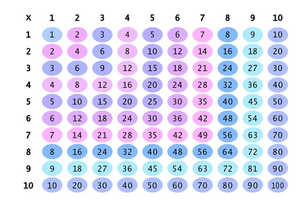 Multiplication Square School Vector Illustration Colorful Cubes ...