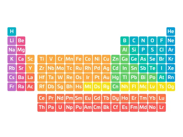 Periodic Table Elements 118 Chemical Elements Stock Vector Image by ...