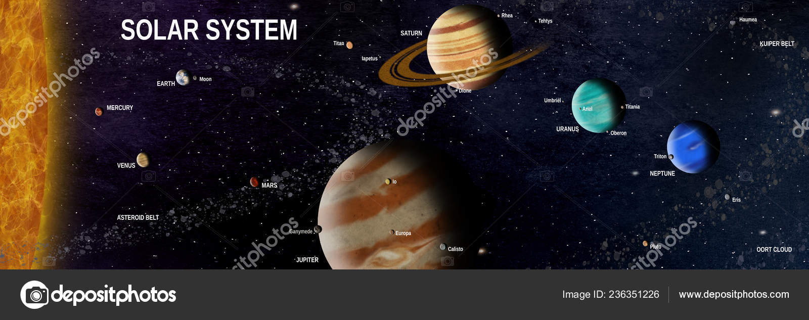 Complete Solar System Planets Most Importants Moons Asteroids — Stock ...