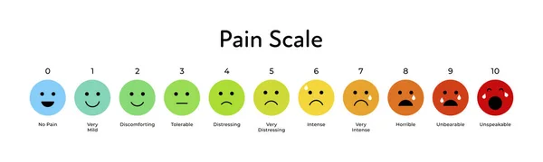7,476,372 Pain rating scale Vector Images | Depositphotos