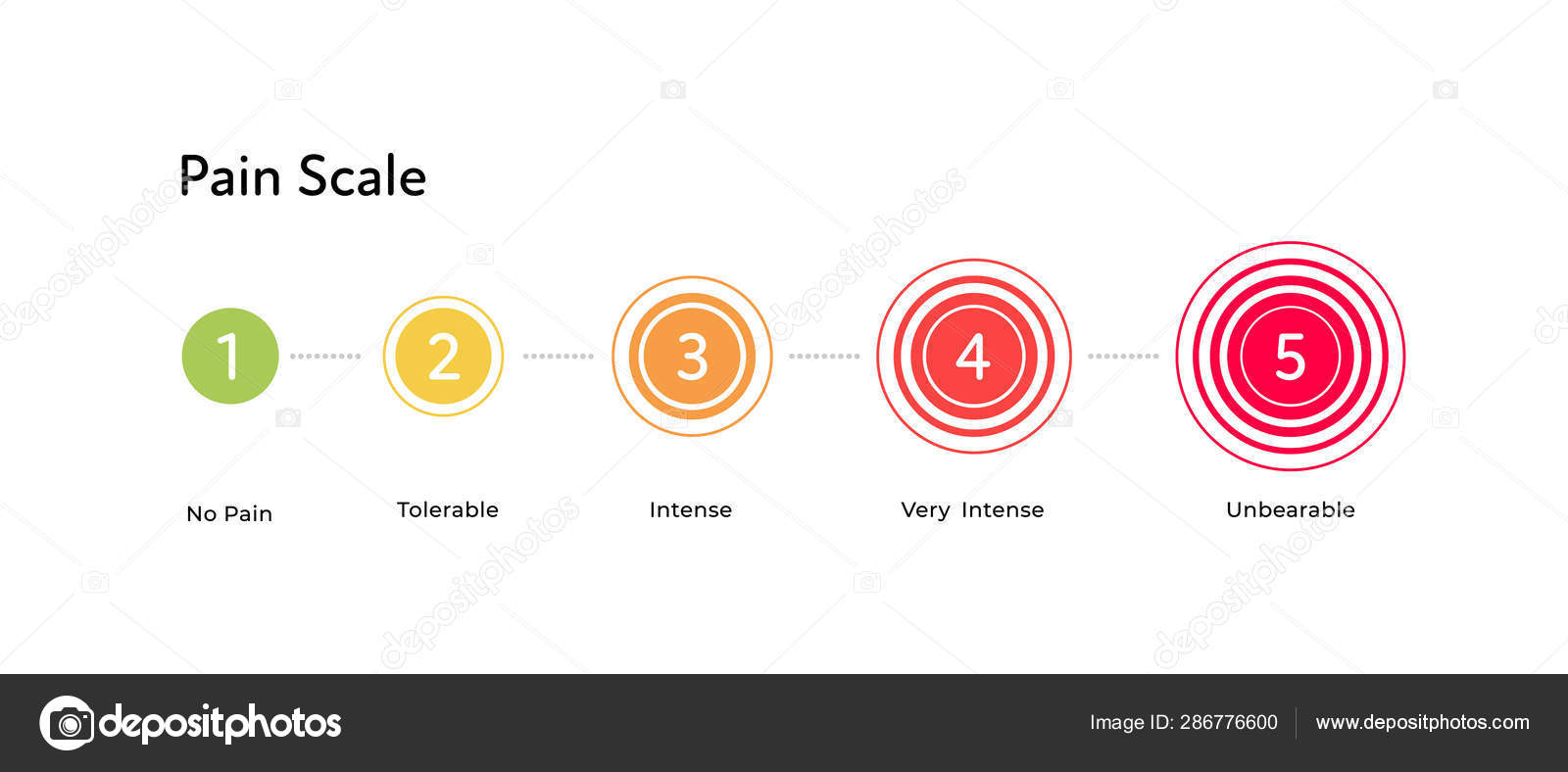 Vector flat horizontal pain scale. Color from green to red circle pain ...