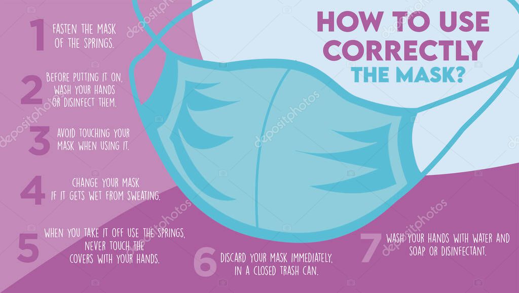 ¿Sabes cómo usar una mascarilla? Úsalo así contra la propagación del ...
