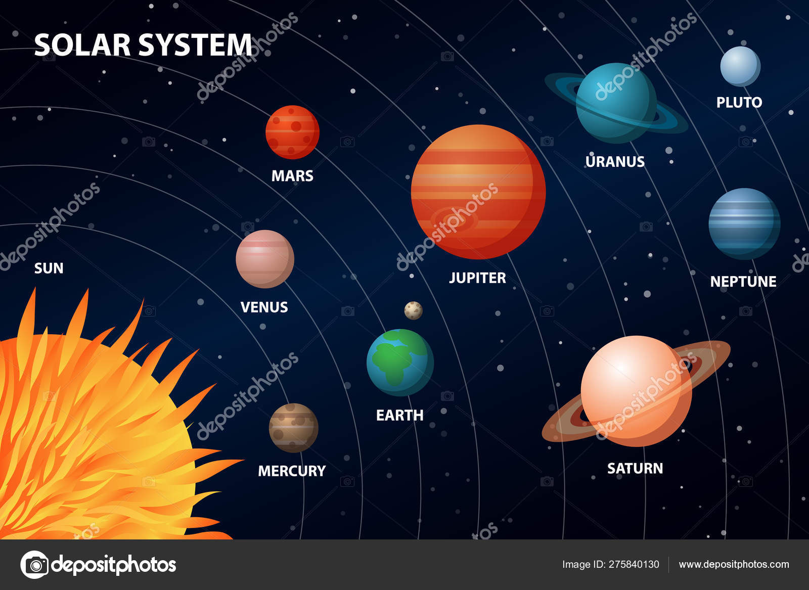 Sun Planets Solar System