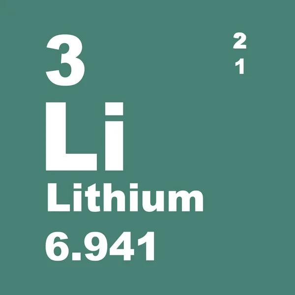 Lithium Periodic Table