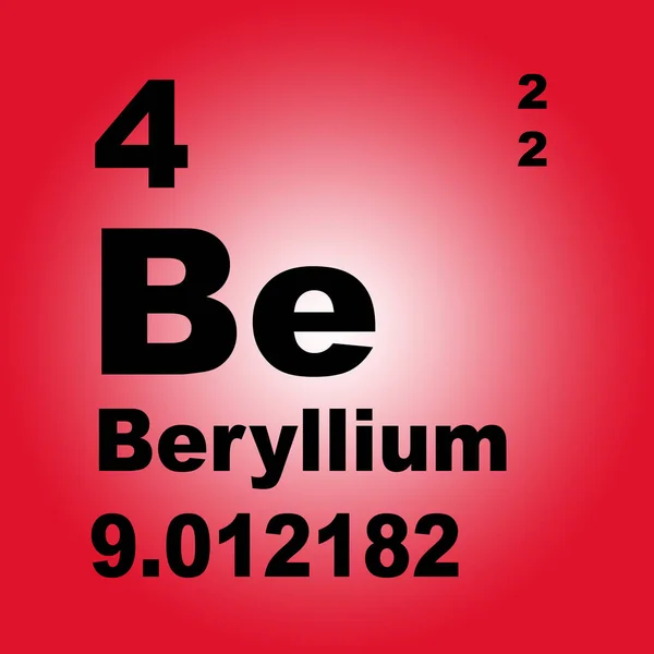 Beryllium Periodic Table