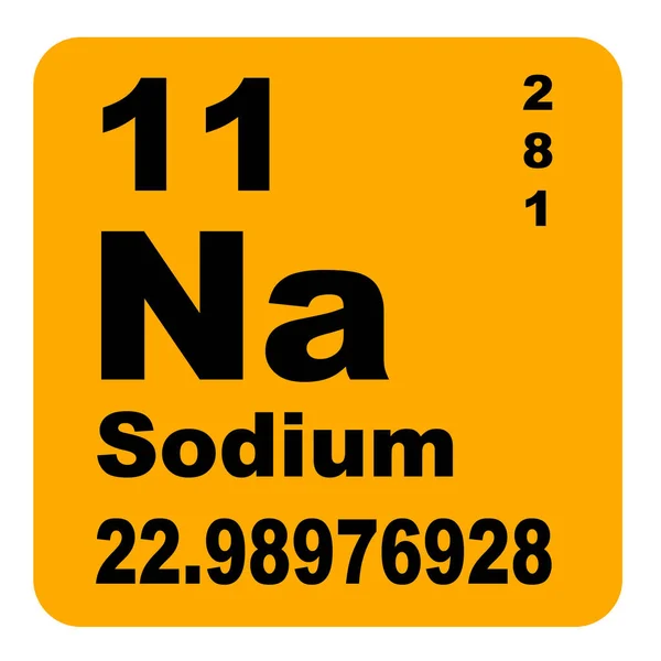 Sodium Element Periodic Table