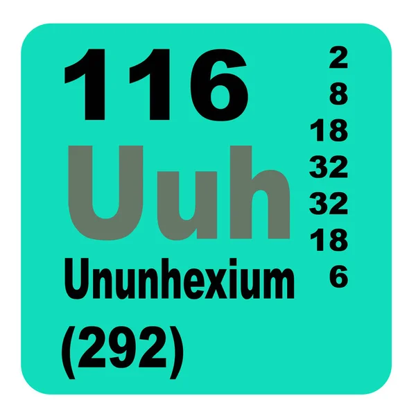 Ununhexium Uses