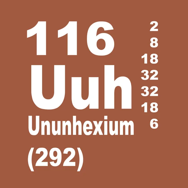 Ununhexium Periodic Table