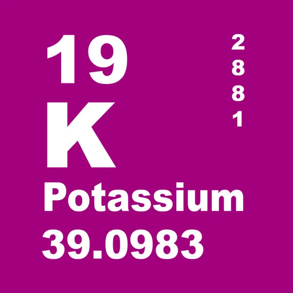 Potassium Element Periodic Table