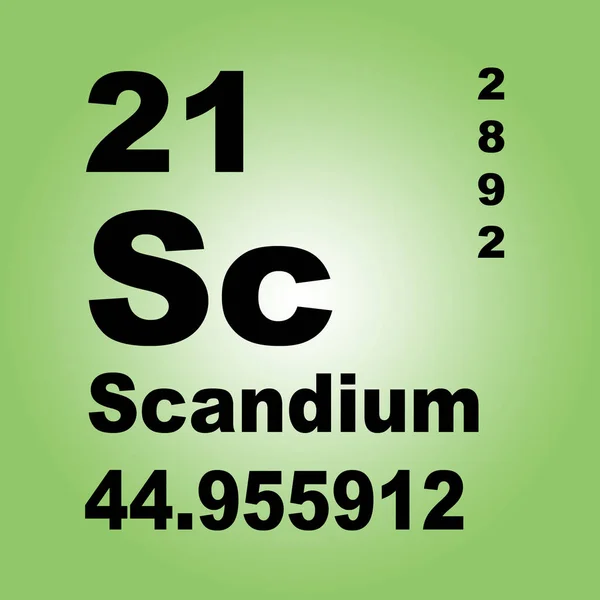 Scandium Periodic Table