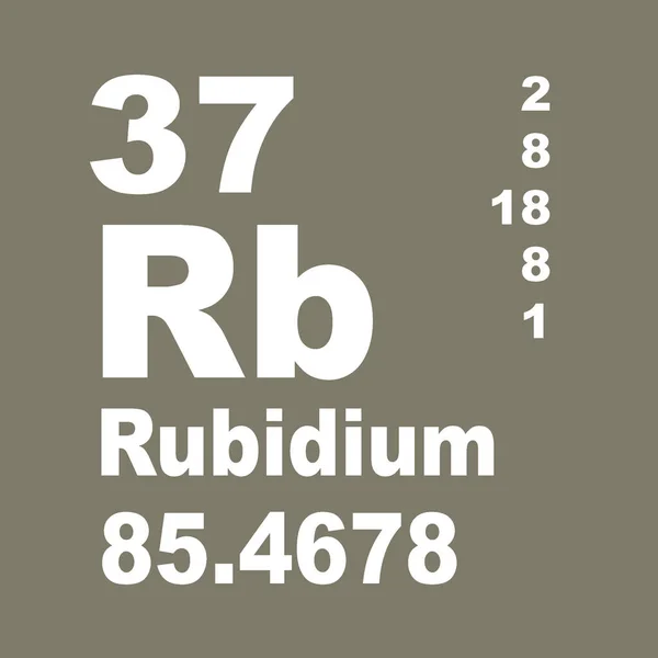 Rubidium Periodic Table
