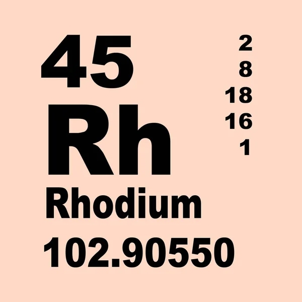 Rhodium Element Project