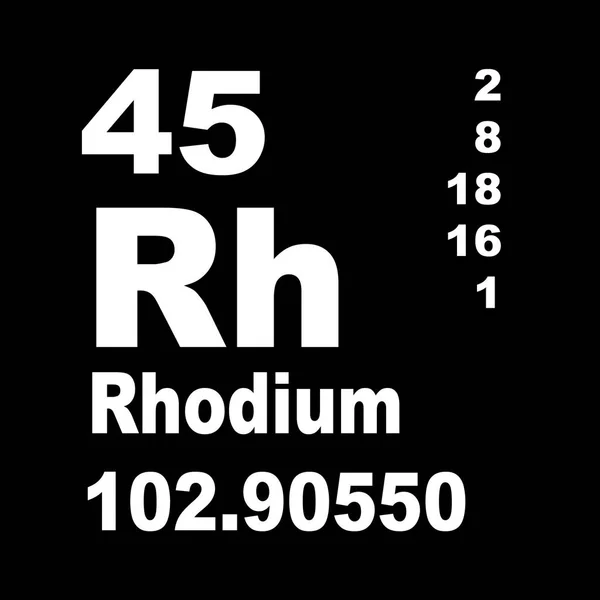 Rhodium Element Project