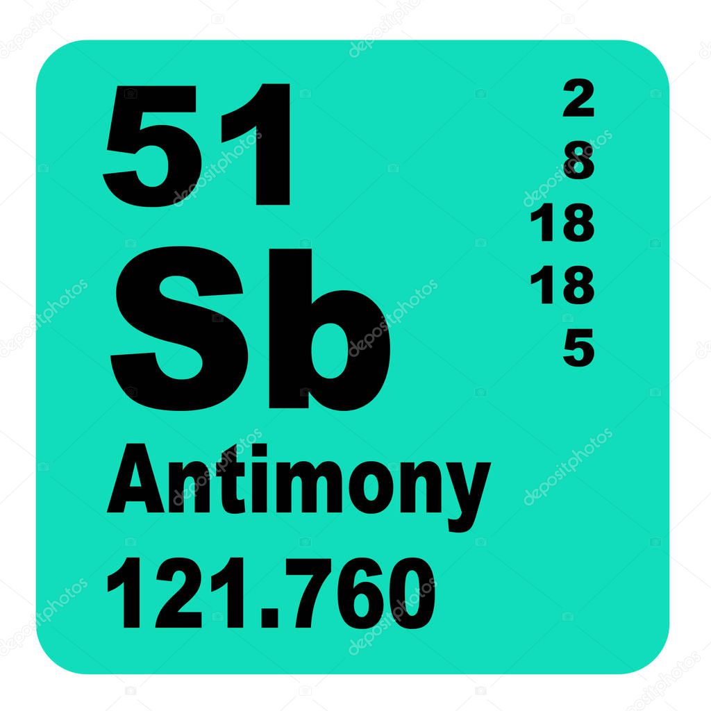 Antimonio Tabla periódica de elementos 2023
