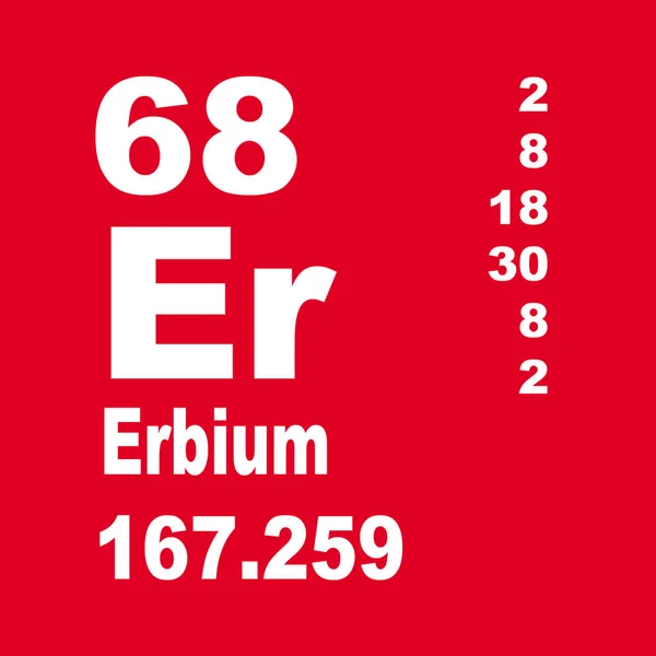 Erbium Periodic Table