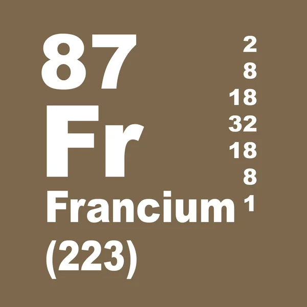 Francium Periodic Table