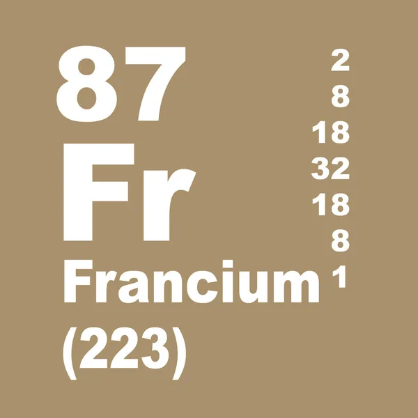 Francium Element