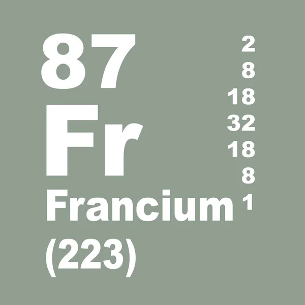 100,000 If francium Vector Images | Depositphotos