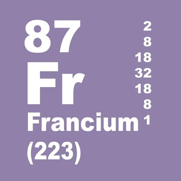 100,000 If francium Vector Images | Depositphotos