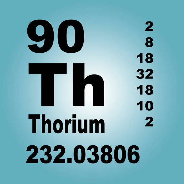 Thorium Element Uses