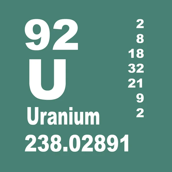 Uranium Periodic Table Square