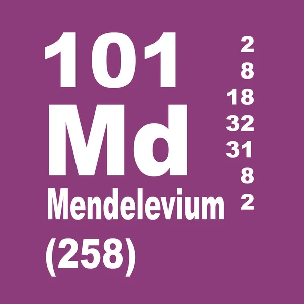 100,000 Tabel mendeleev Vector Images | Depositphotos