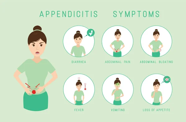 Appendicitis infographic Vector Art Stock Images | Depositphotos