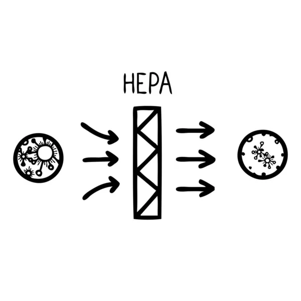 Hepa filter Stock Vectors, Royalty Free Hepa filter Illustrations ...