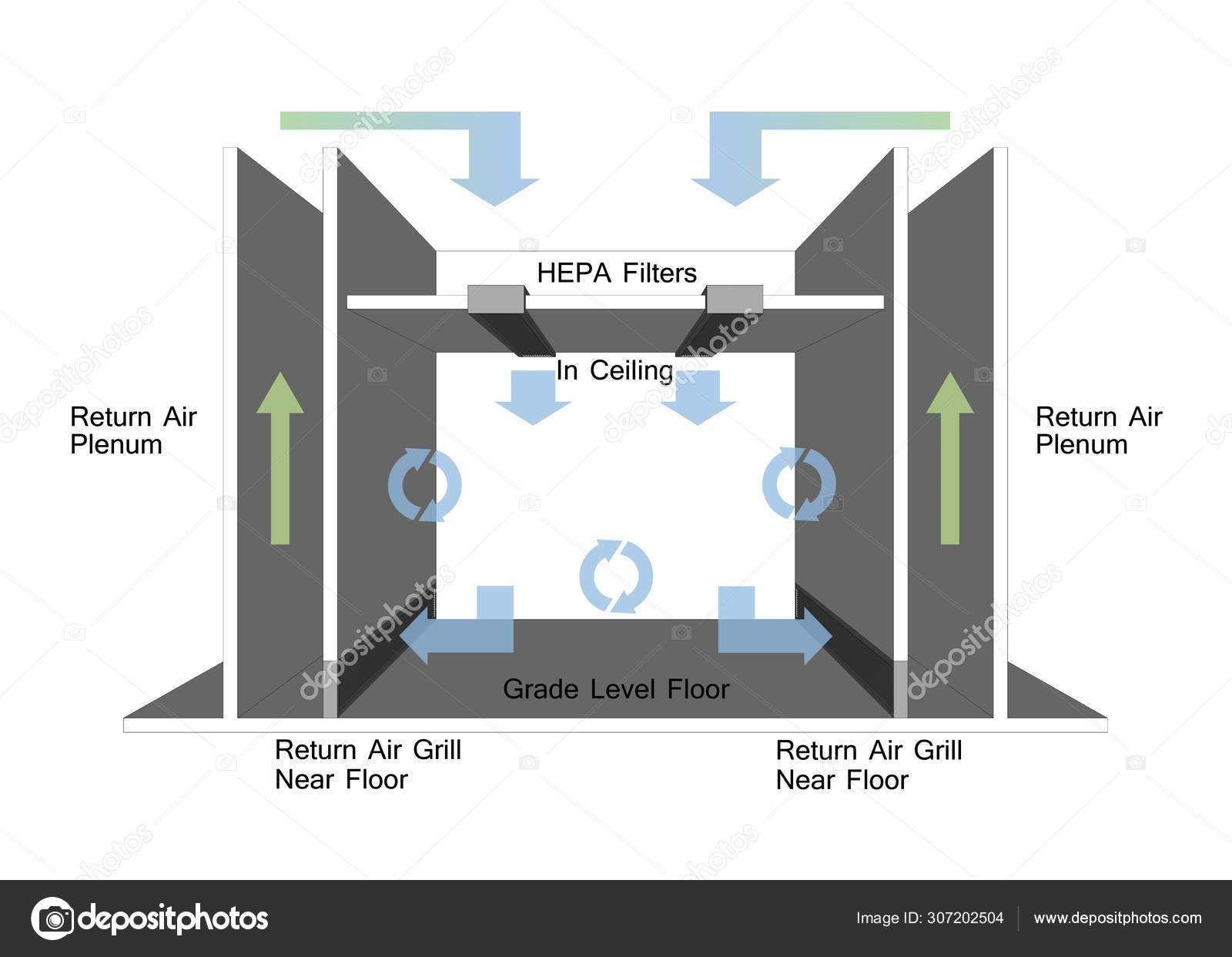 Non Unidirectional Flow - Cleanroom Airflow Design Stock Photo by ...