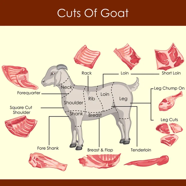 Goat Meat Cuts