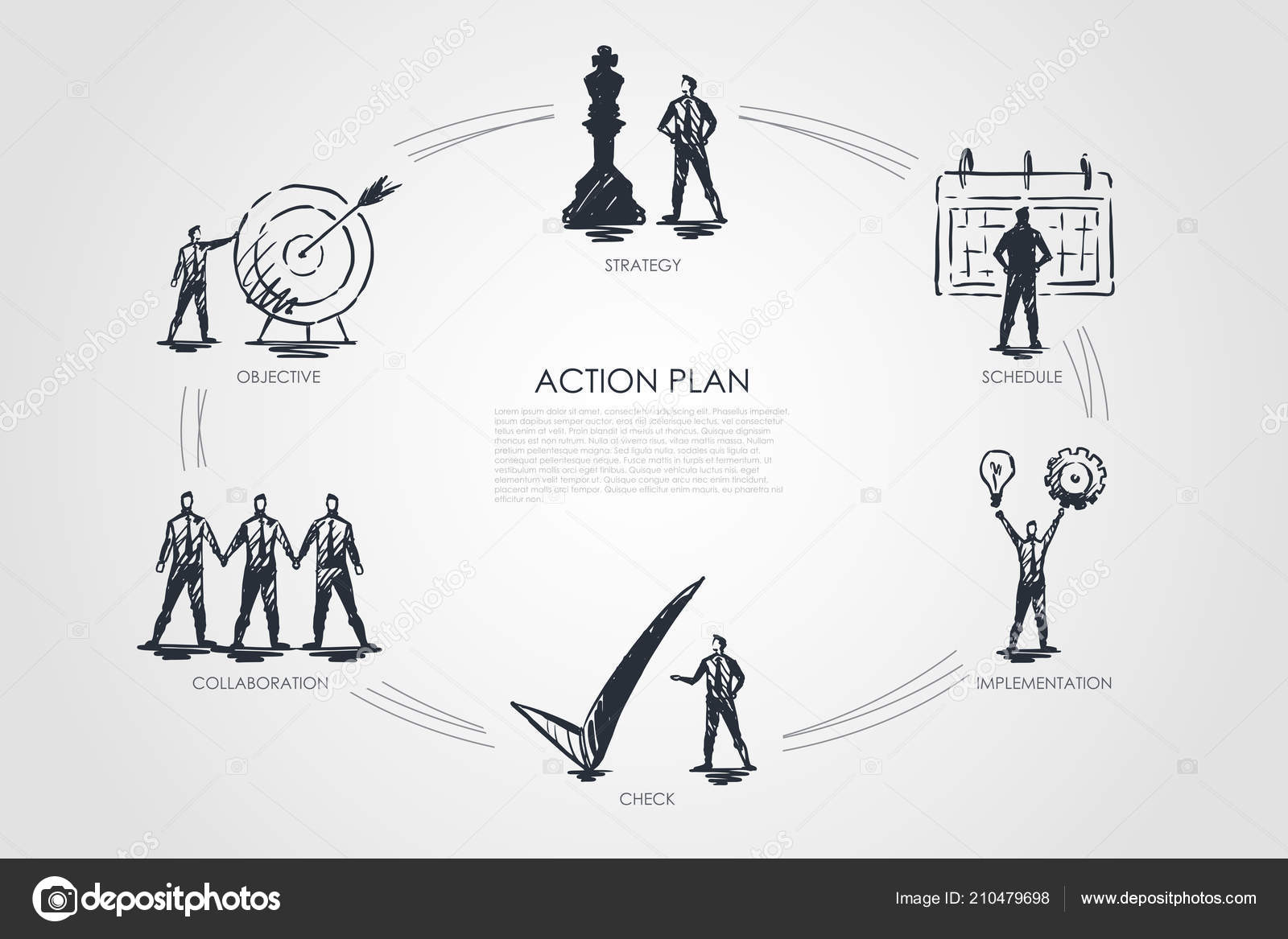 Action plan - strategy, collabororation, check, implementation ...