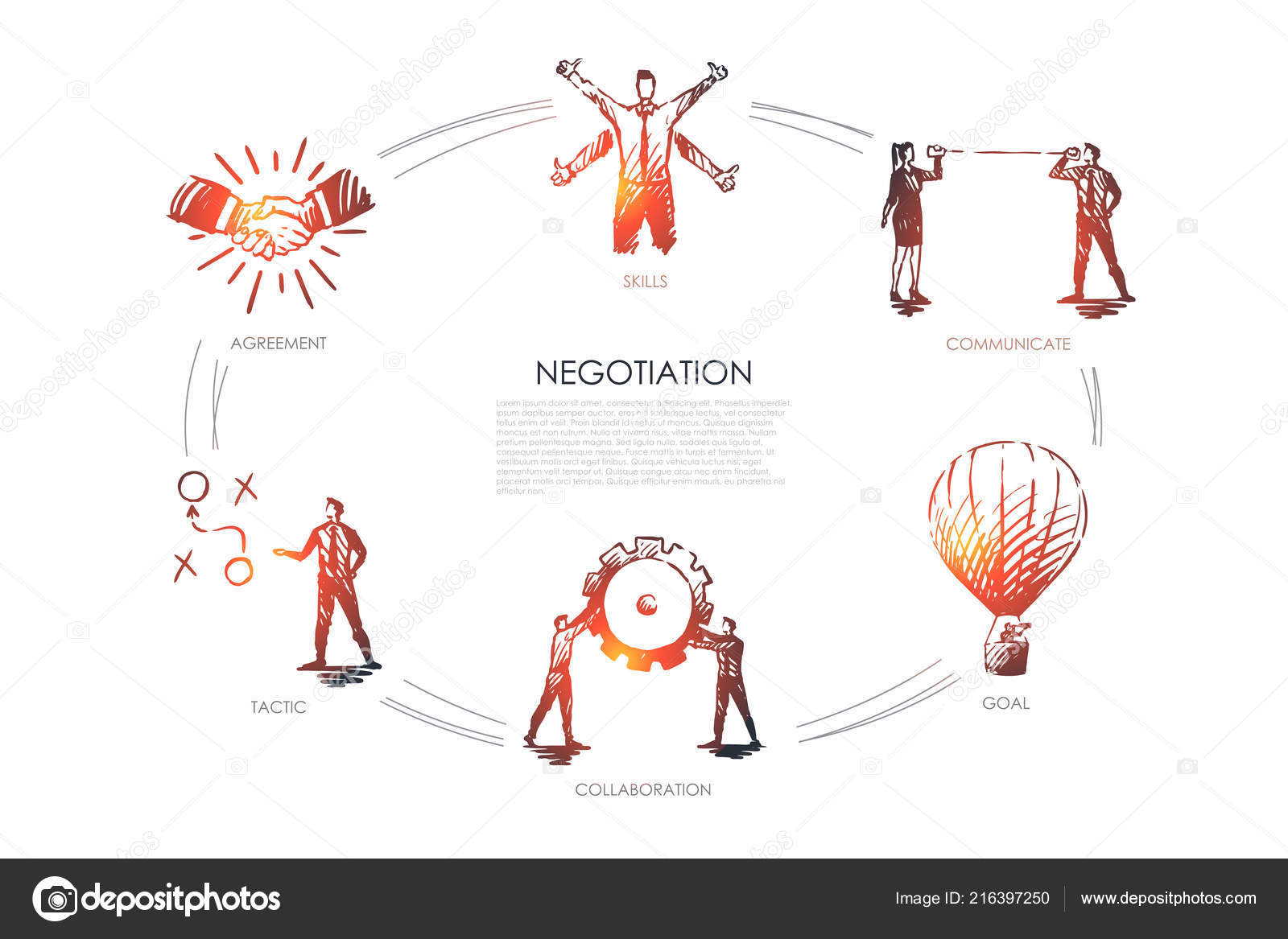 Negotiation - skills, goal, tactic, communicate, collaboration set ...