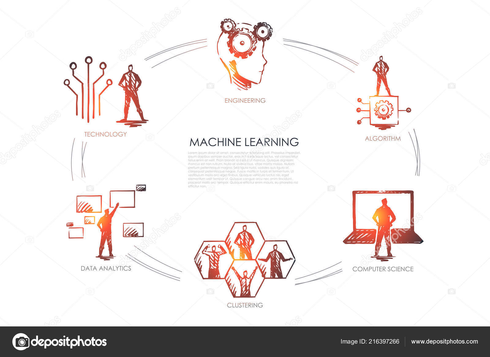 Maschinelles Lernen - Algorithmus, Informatik, Clustering, Datenanalyse ...