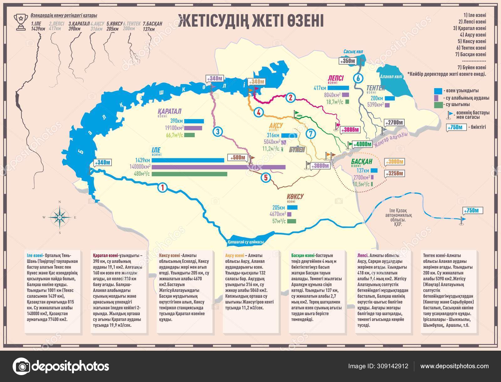 Cartographic infographic seven rivers "Semirechye". Kazakhstan, Stock ...