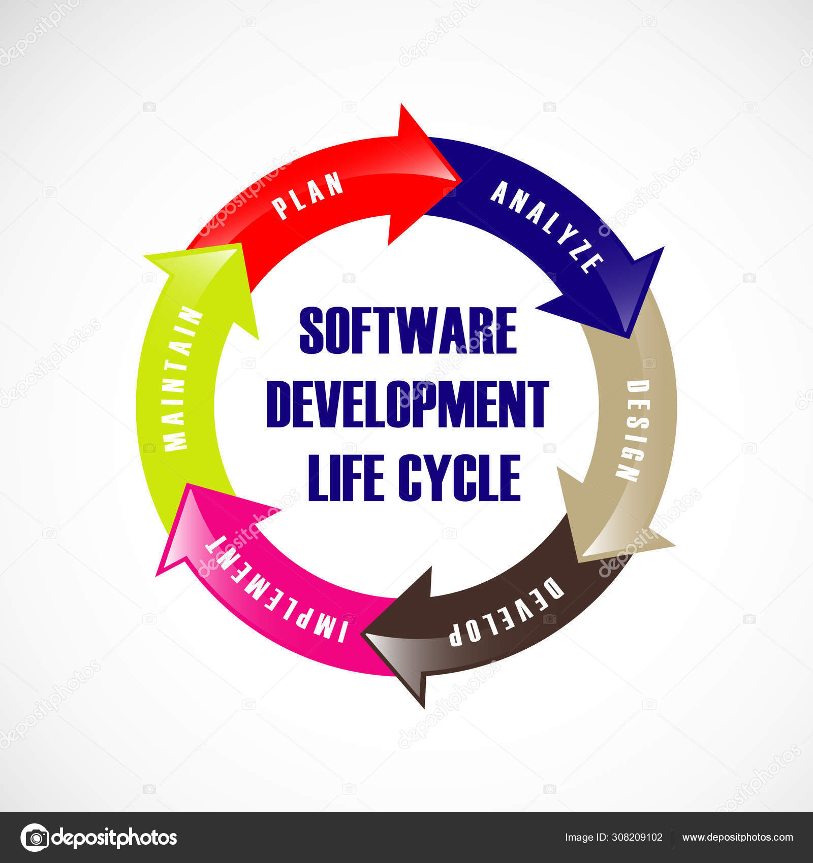 Ciclo de vida del desarrollo de software. Vector ilustra aplicación de ...