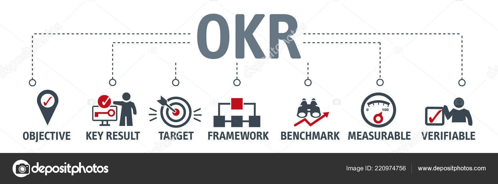 Banner Okr Objectives Key Results Framework Defining Tracking ... Banner Okr Objectives Key Results Framework Defining Tracking ...