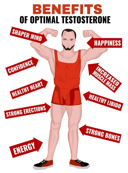 Beneficios de la testosterona óptima 2023