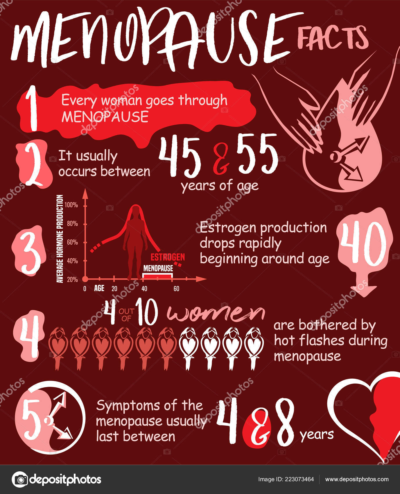 Menopausia Hechos Infografía Vector Gráfico Vectorial © Annyart Imagen