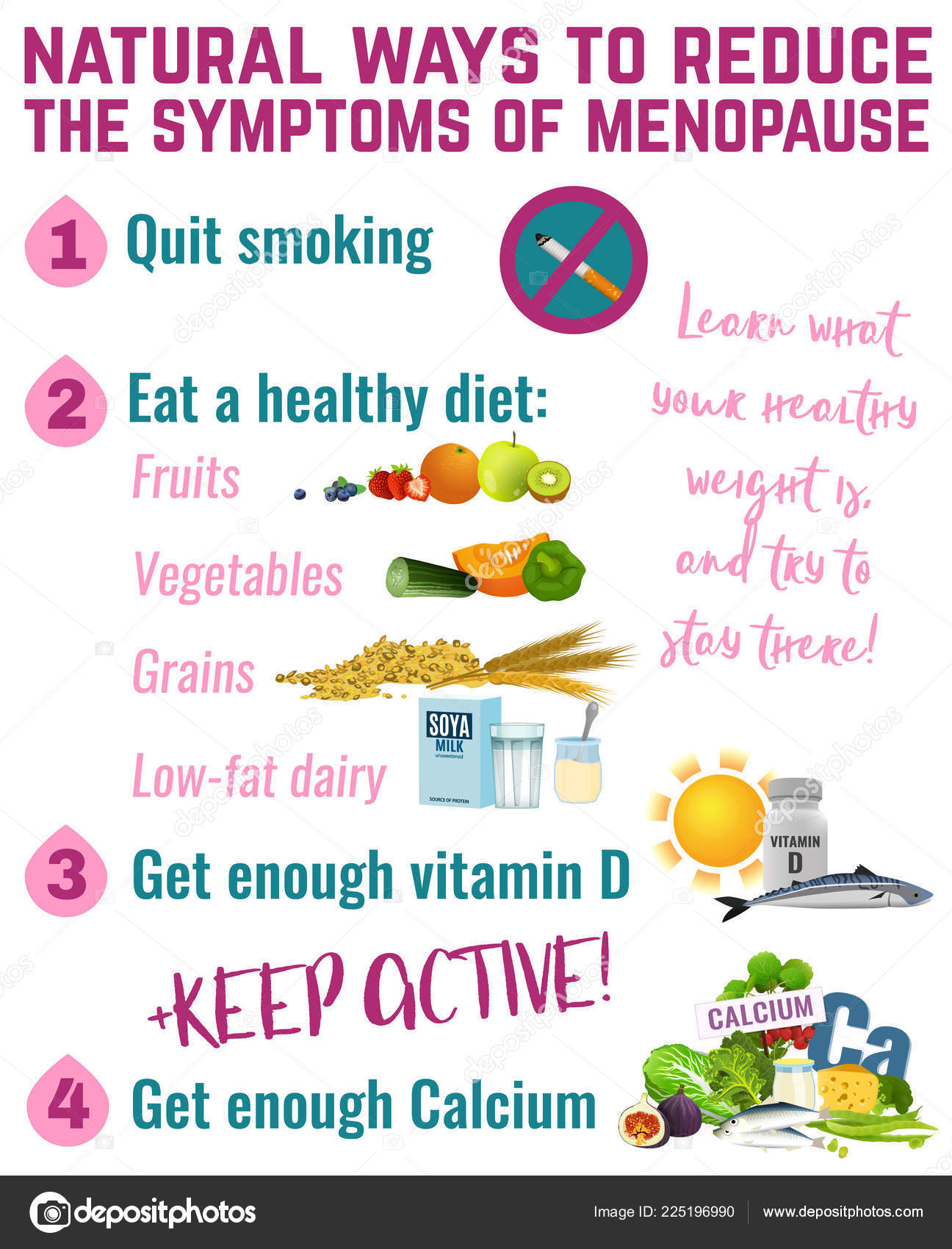 Menopause Infographic poster Stock Vector Image by ©annyart #225196990