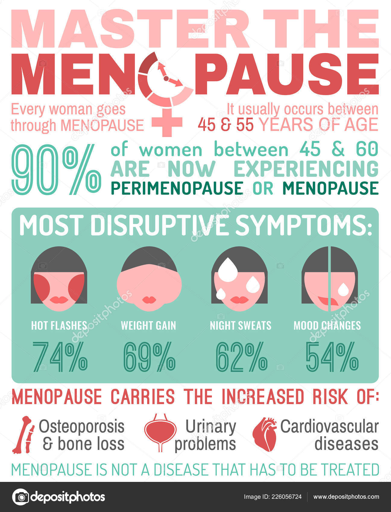 Menopausia Hechos Infografía Cartel Vector Gráfico Vectorial © Annyart