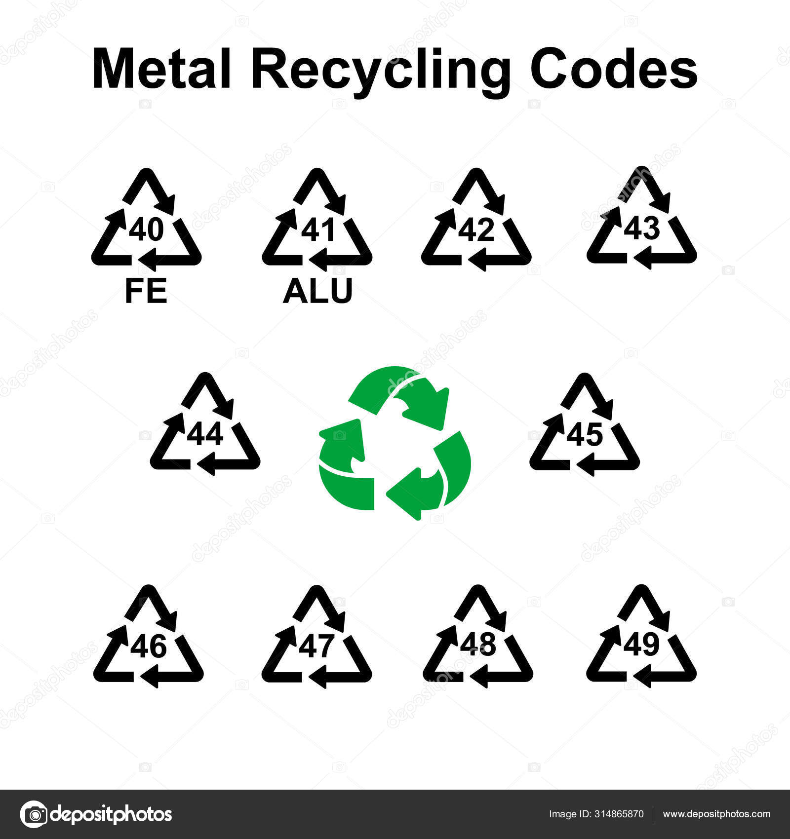 Metal recycling codes simple signs for marking Stock Vector Image by ...