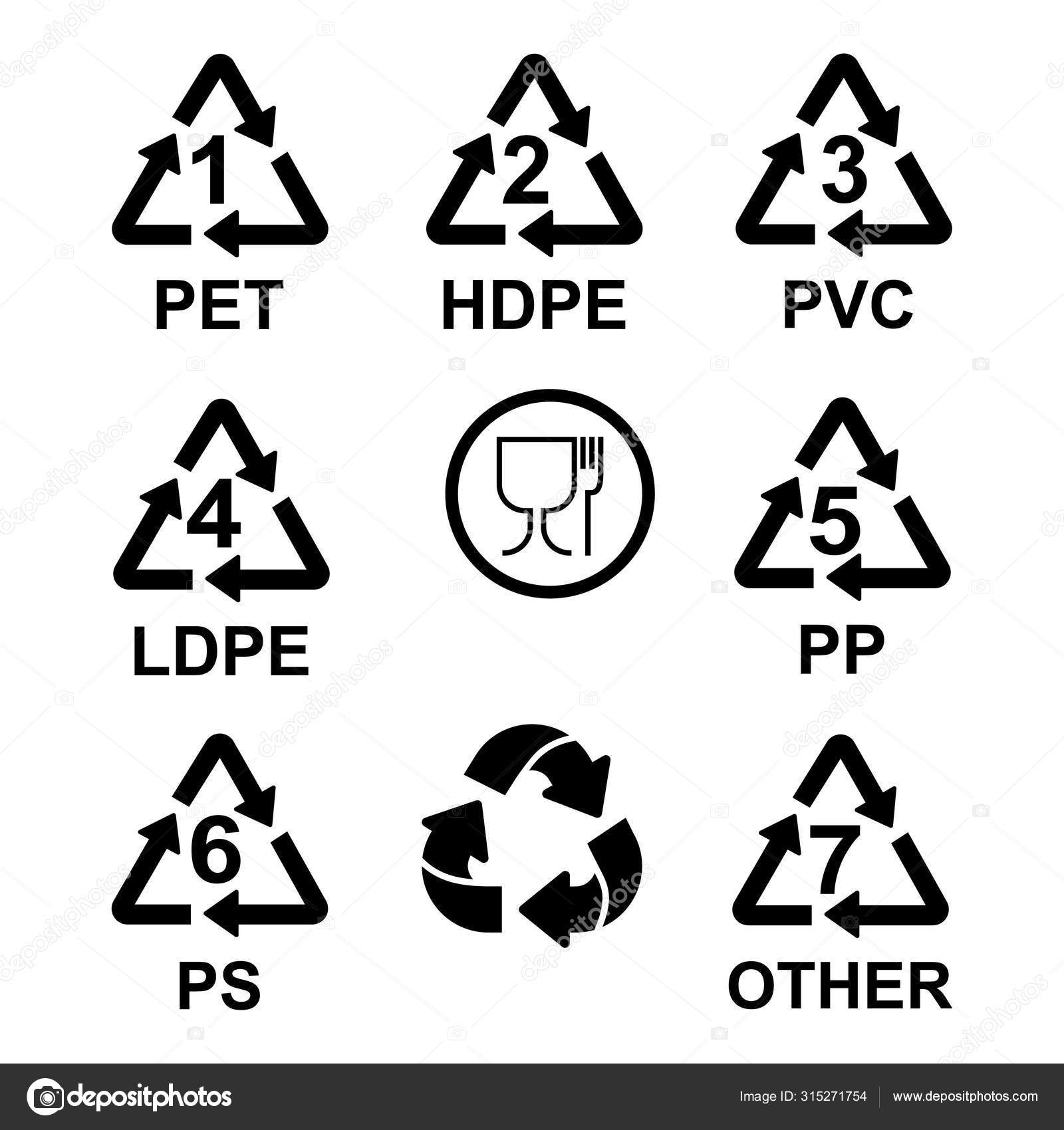 Plastic Resin Identification Codes set icons Stock Vector by ©binik1 ...