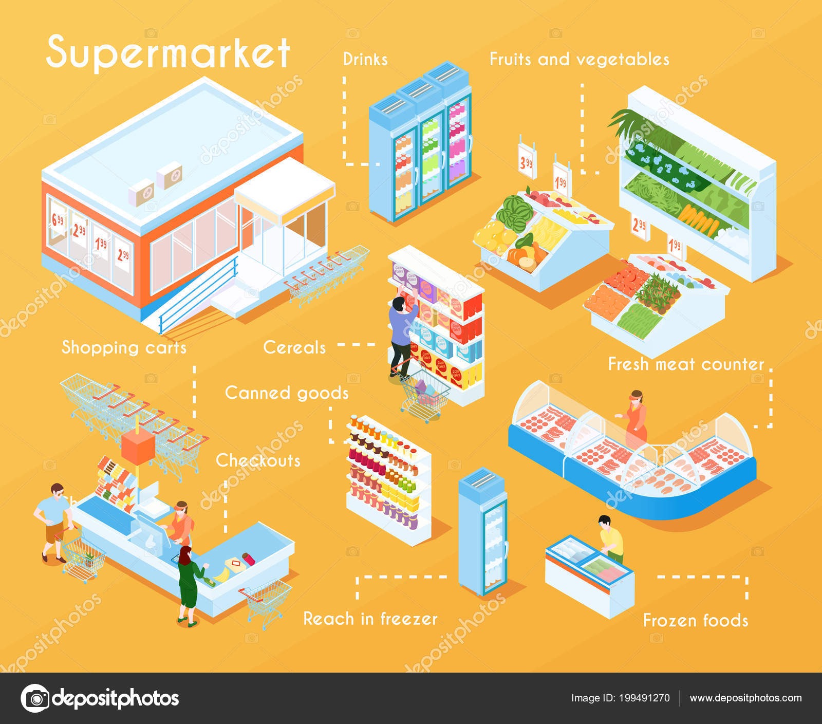 Supermarket Isometric Flowchart Stock Vector Image by ©macrovector ...