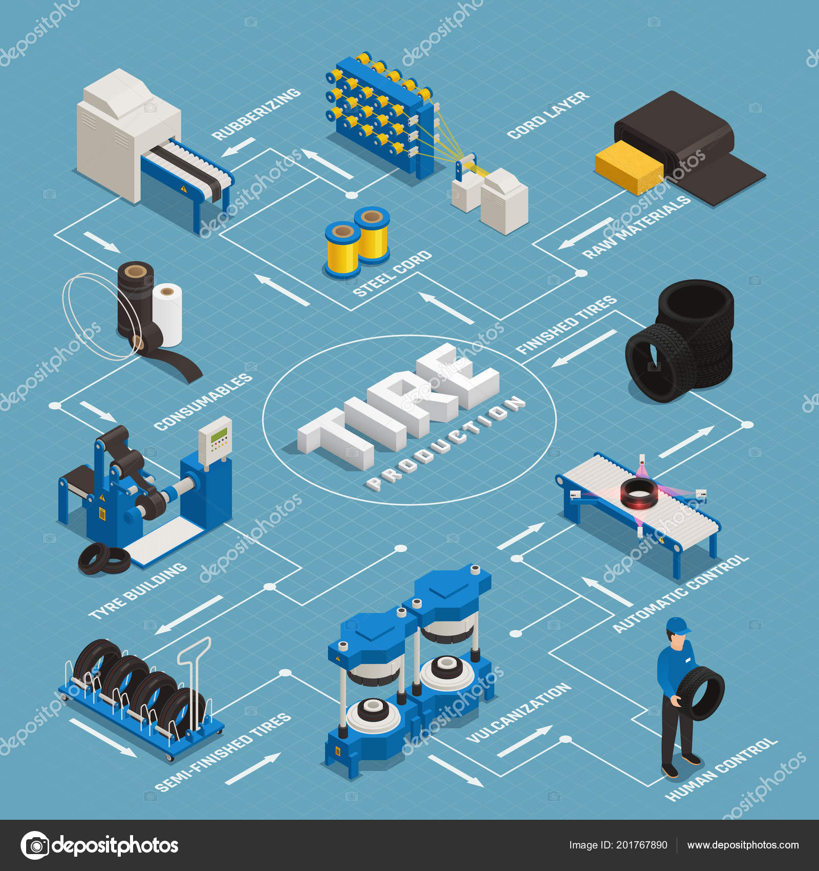 Tire Production Isometric Flowchart Stock Vector by ©macrovector 201767890