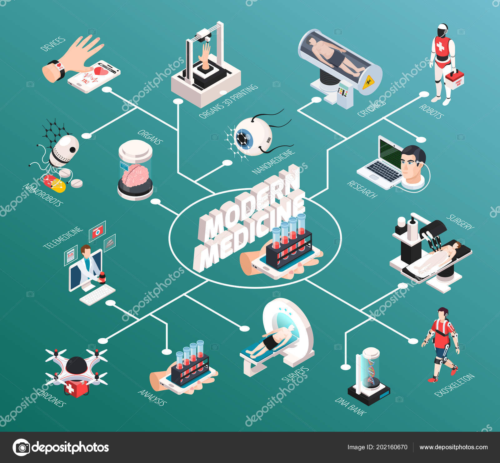 Medical Technology Isometric Flowchart Stock Vector Image by ...