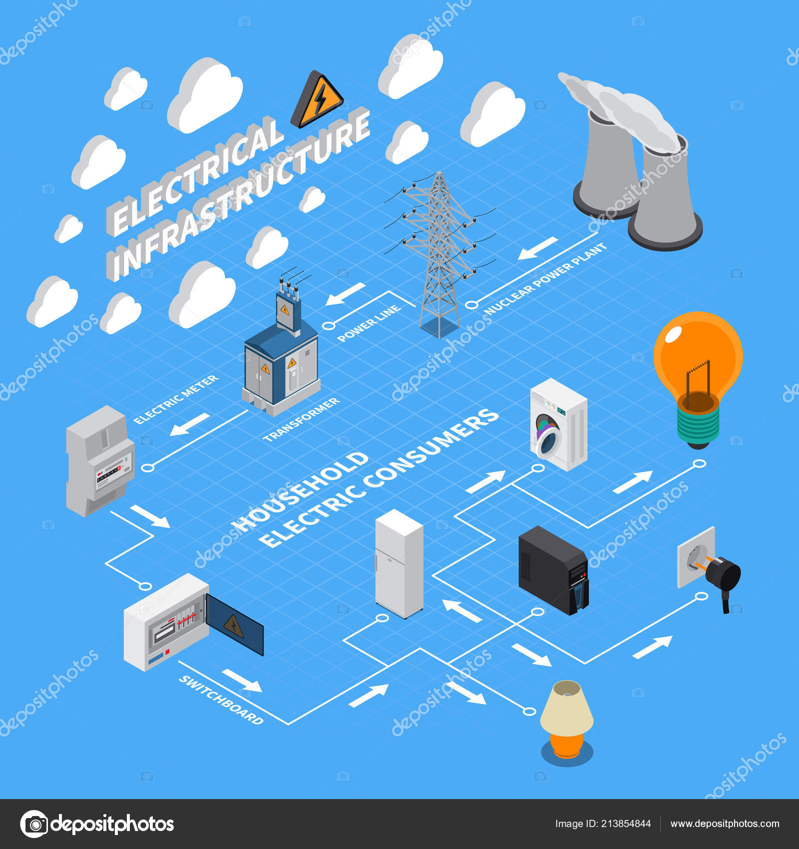 Electricity Power Isometric Flowchart — Stock Vector © macrovector ...