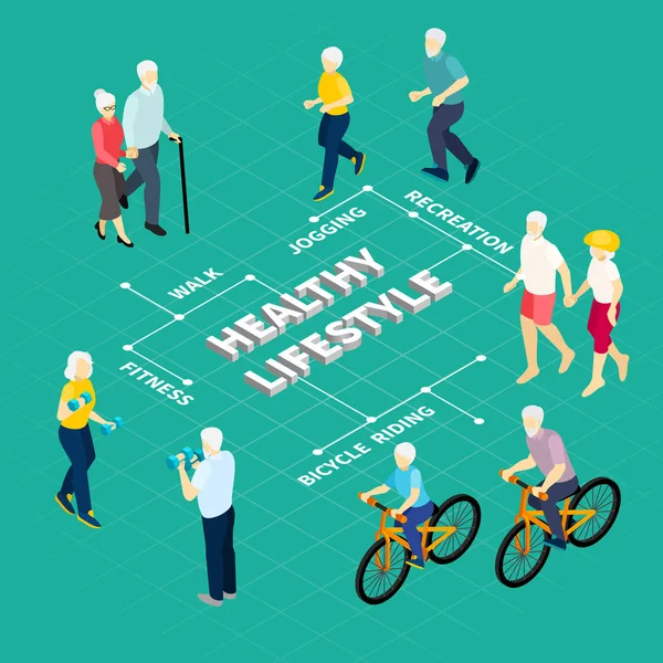 Disabled People Isometric Flowchart — Stock Vector © macrovector #233523002