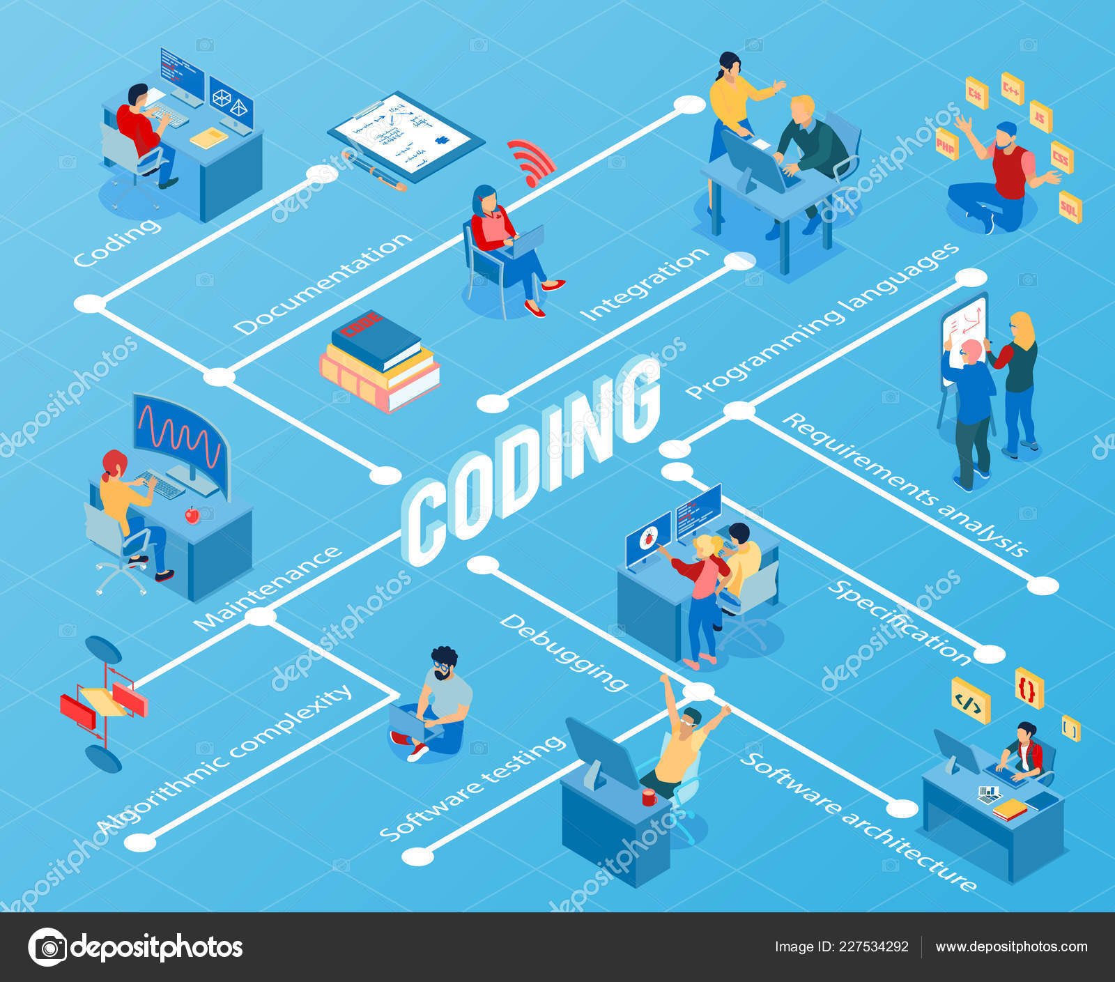 Programmers Isometric Flowchart Stock Vector Image by ©macrovector #227534292