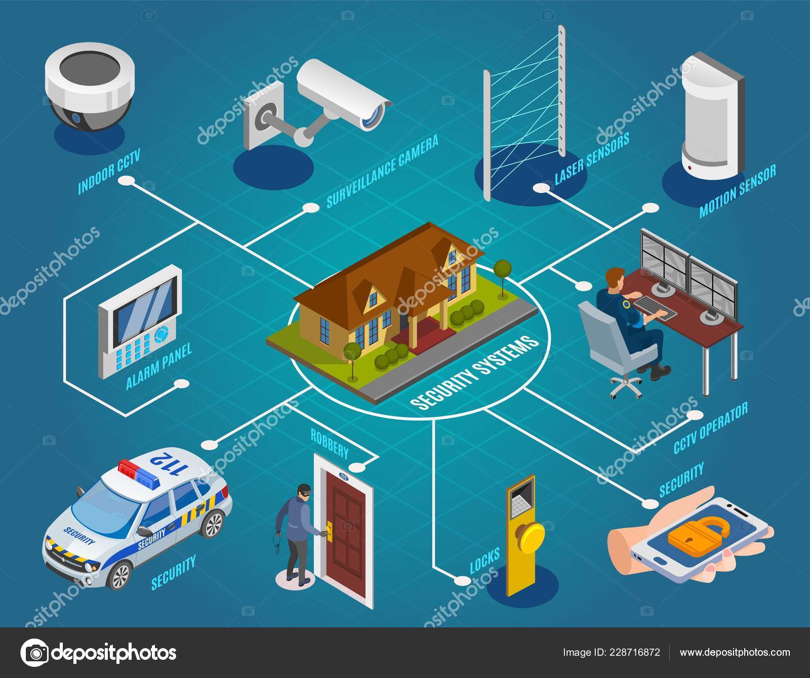 Security Systems Isometric Flowchart Stock Vector Image by ©macrovector ...