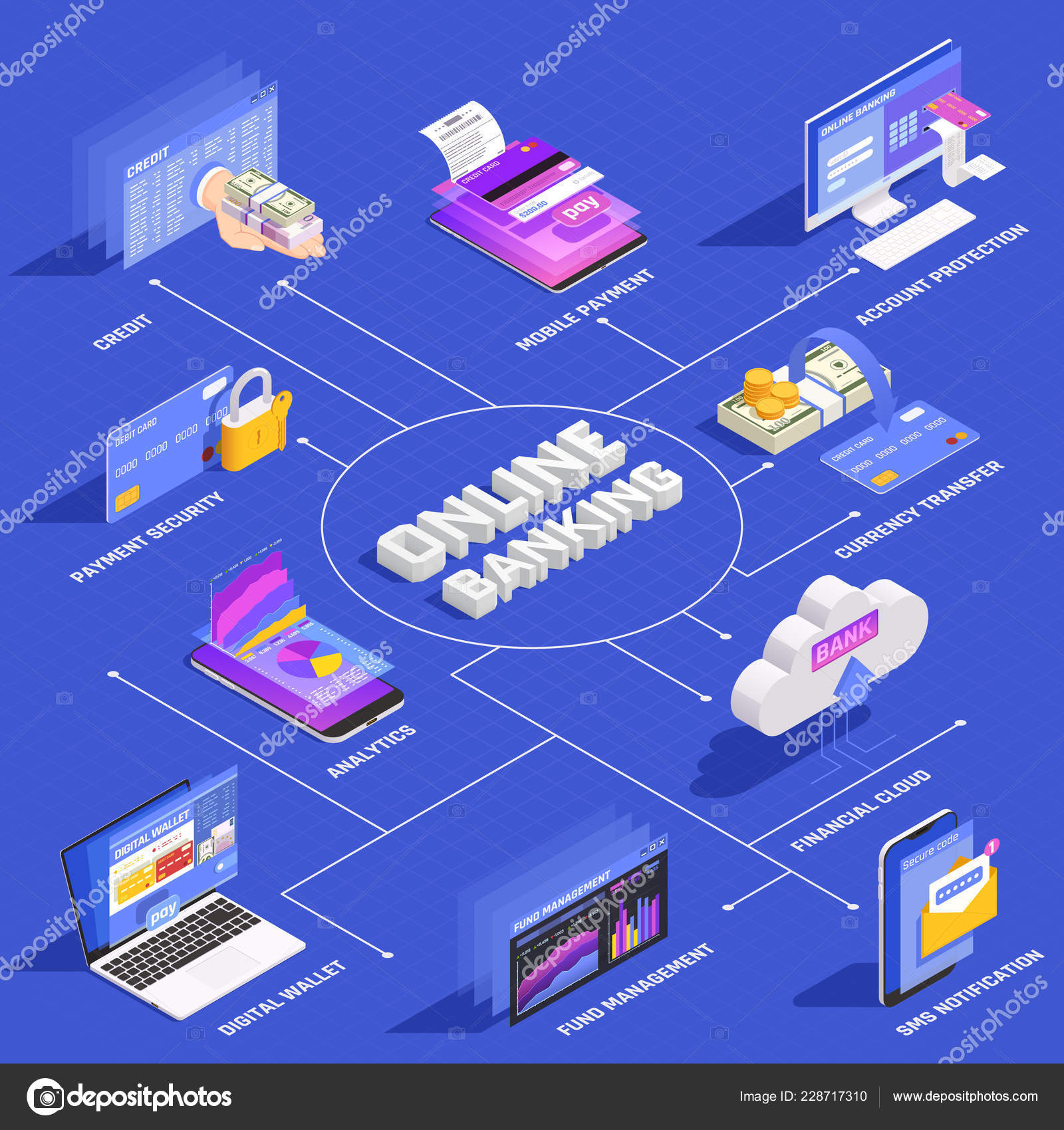 Online Banking Isometric Flowchart Stock Vector by ©macrovector 228717310